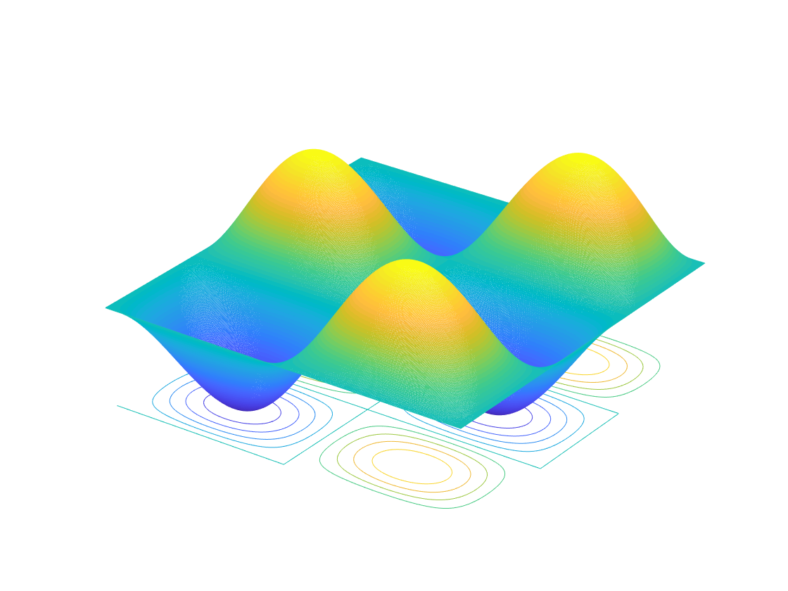 Fusion of Analysis, Simulation, & Testing – innovation through vibration
